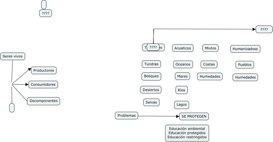 Los ecocistemas (tarea 1 comp)